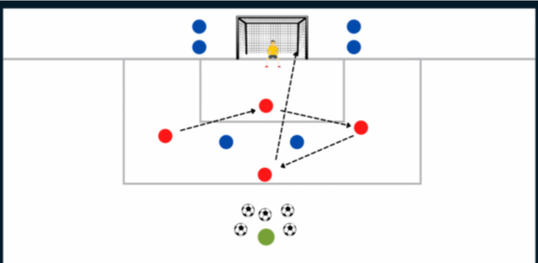 Ultimate Game-Changer: 5 Essential Rondo Training Drills that Transform ...