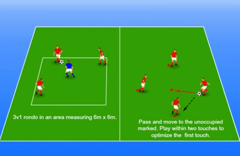 Ultimate Game-Changer: 5 Essential Rondo Training Drills that Transform ...